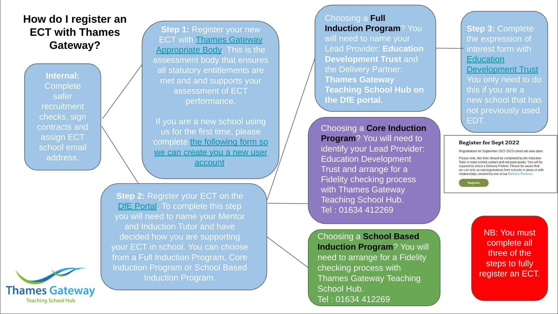 Early Career Framework – Thames Gateway TSH