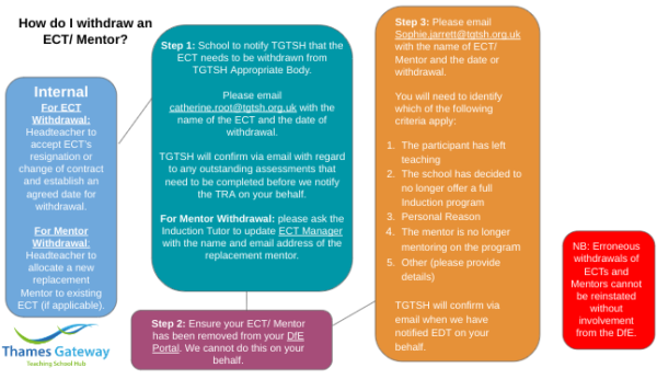 ECTE 2025 – Thames Gateway TSH